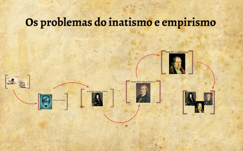 Os problemas do inatismo e empirismo by Michael Santos on Prezi