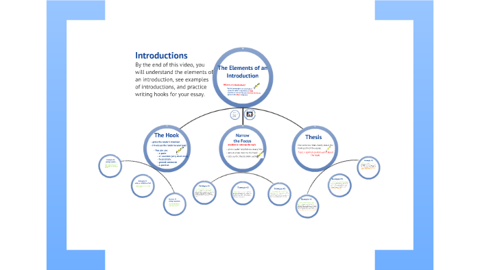 Writing an Introduction by Elizabeth Suchanski on Prezi