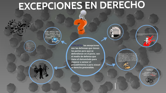 EXCEPCIONES EN DERECHO. by levi estrada trejo on Prezi