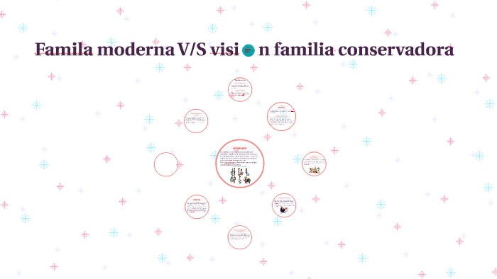 Famila moderna V/S Familia tradiocional by megan rivera on Prezi