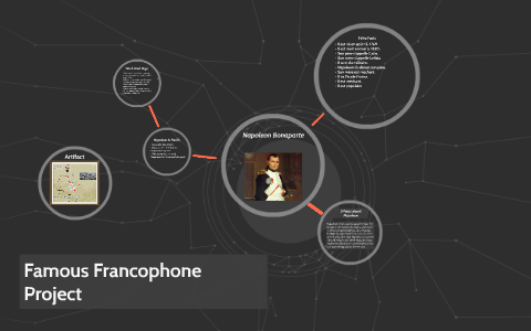 Famous Francophone Project by Drew Houk on Prezi