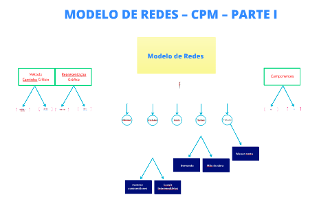Pesquisa Operacional > Aula 07 > Modelo de Redes – CPM – Parte I by ...