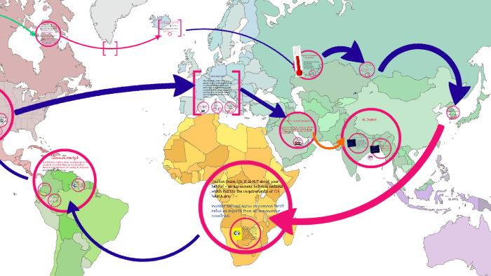 Economic Integration by on Prezi