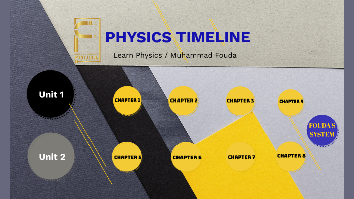 PHYSICS TIMELINE by alaa saad on Prezi