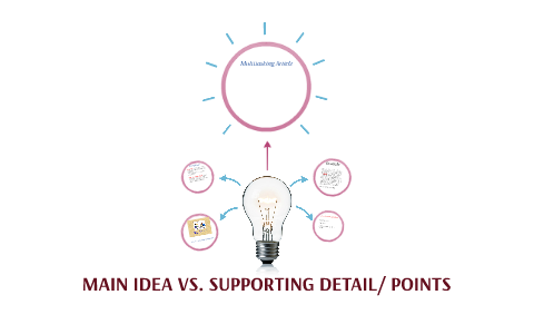 MAIN IDEA VS. SUPPORTING DETAIL/ POINTS by Emmanue Cabrera on Prezi