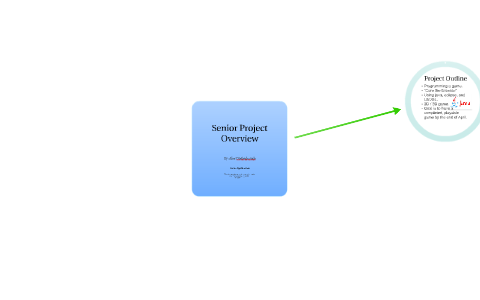Senior Project Proposal Java Program by Alec Diefenbaugh on Prezi