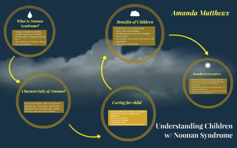 Noonan Syndrome by amanda matthews on Prezi