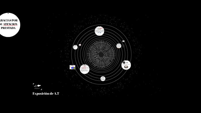 Tipos de Particiones by Rafael Martínez on Prezi