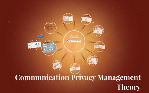 Communication Privacy Management Theory by Katy Beth Barber on Prezi