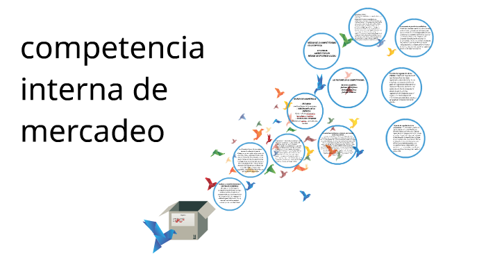 competencia interna de mercadeo by Cristian Molina on Prezi