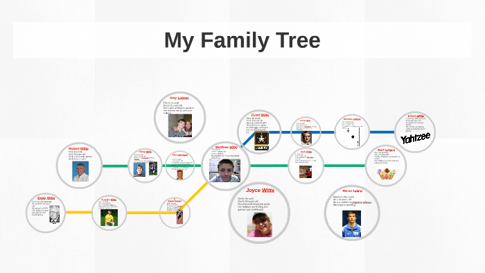 My Family Tree by Mateo Witte on Prezi