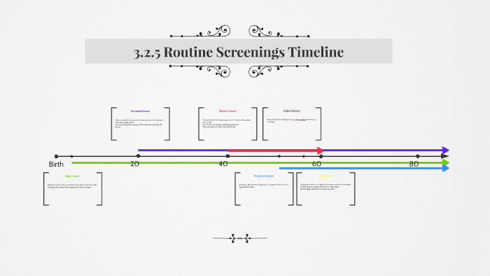 3.2.5 Routine Screenings Timeline by Julietta Collins on Prezi