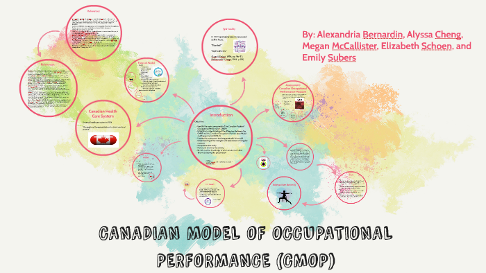 cANADIAN oCCUPATIONAL pERFORMANCE MODEL by Megan McCallister on Prezi
