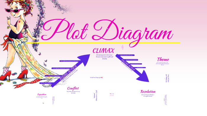 Fancy Nancy Plot Diagram by Kristie Linkous on Prezi