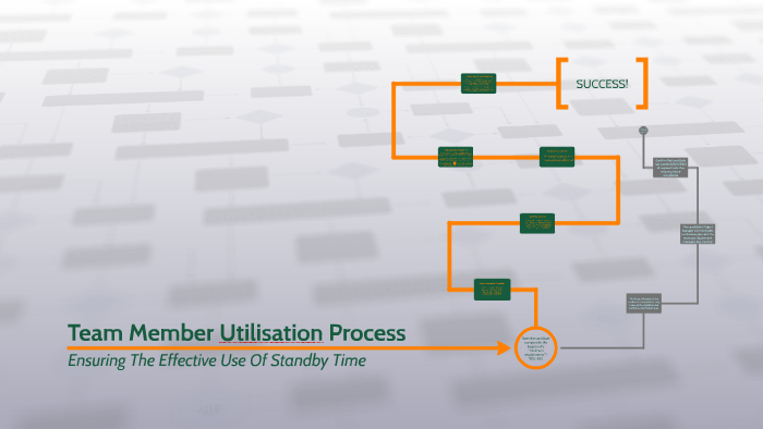Team Member Utilisation Process by Shaun Hawkes on Prezi