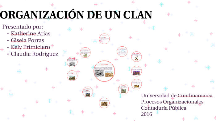 Organización de un clan by Kely Primii on Prezi