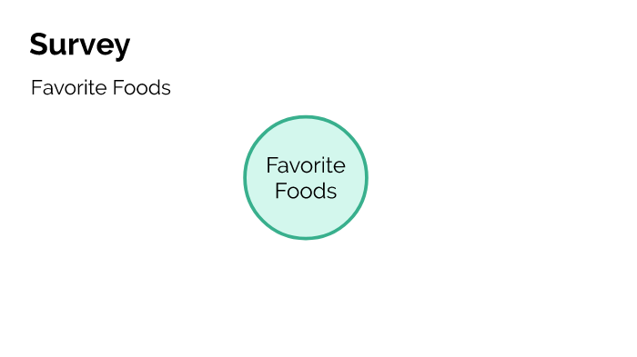 Favorite Foods Survey Presentation by ISABELLA WIDMYER on Prezi