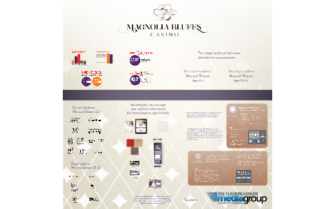 Magnolia Bluffs by Sharon Ray on Prezi