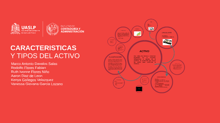 CARACTERISTICAS Y TIPOS DEL ACTIVO by marco Davalos on Prezi