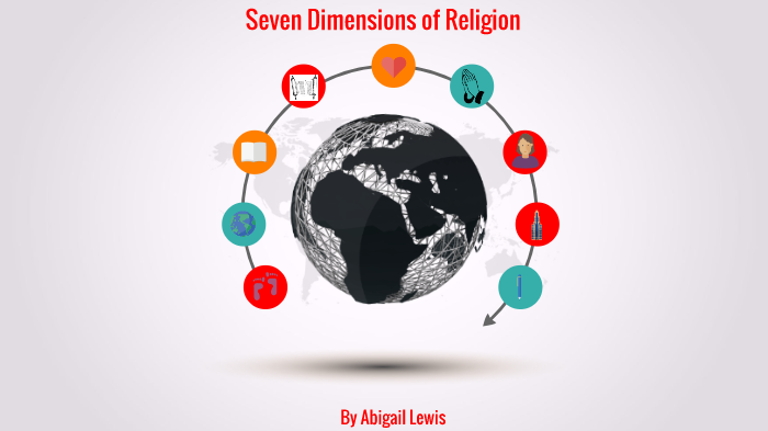 Seven Dimensions of Religion by Abby L on Prezi