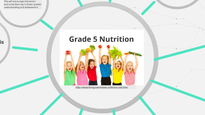 Concept Map for Grade 5 Nutrition Unit by Hayden Rooks on Prezi