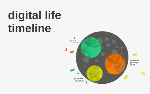 digital life timeline by on Prezi