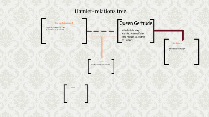 Hamlet-relations tree. by juan malvaes on Prezi