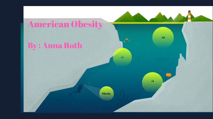 Obesity (Gateway Project) by Anna Roth on Prezi