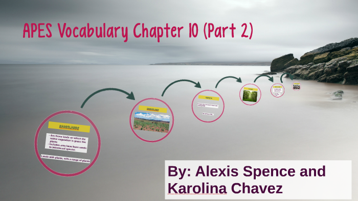 APES Vocabulary Chapter 10 (Part 2) by on Prezi