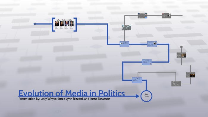 Evolution of Media in Politics by Jenna Newman on Prezi