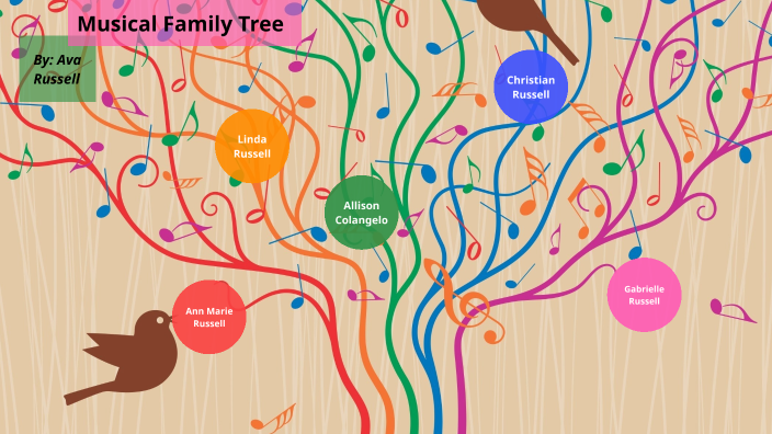 Musical Family Tree by Ava Russell on Prezi