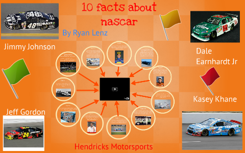 10 facts about nascar by Ryan Lenz on Prezi