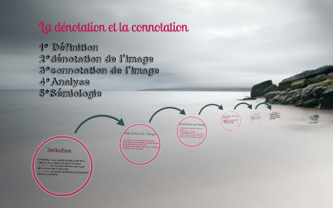 La dénotation et la connotation by maroua bouamara on Prezi