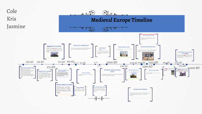 Medieval Europe Timeline by Kris Pursiainen on Prezi