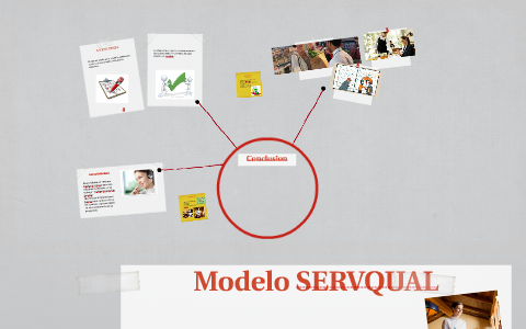 Modelo SERQUAL by erick fernandez davila peña on Prezi