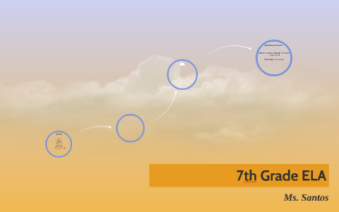 7th Grade ELA by on Prezi