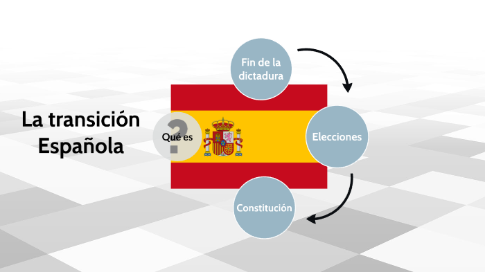 La Transición Española By Trabajo Historia On Prezi