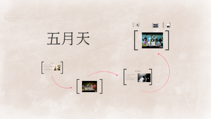 五月天 by Jamis Barcott on Prezi