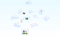 Swedish Culture by David Ostergaard