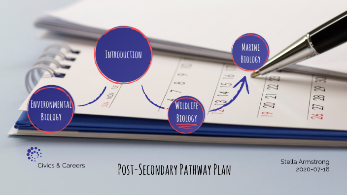 Post-Secondary Pathway Plan by Stella Armstrong on Prezi