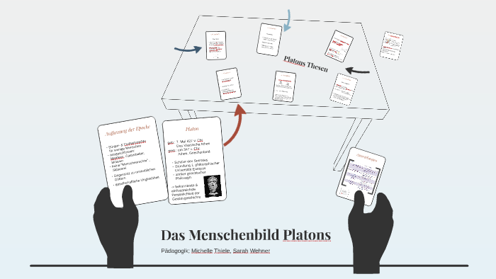 Das Menschenbild Platons by Sarah Wehner on Prezi