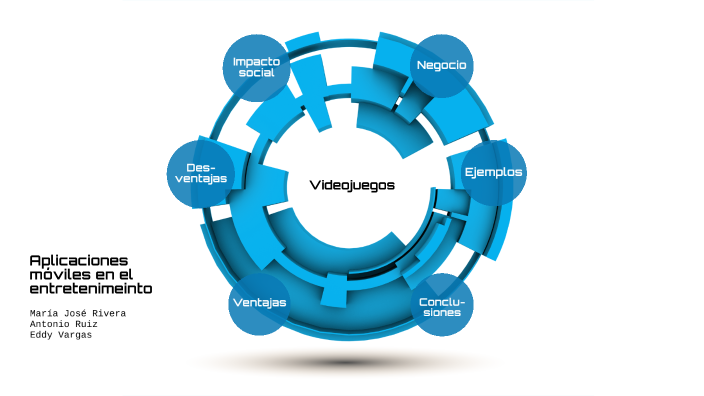 Semana 5 - Aplicaciones móviles en el entretenimiento. by Maria Jose ...