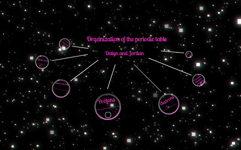 Organization of the periodic table by Dalyn Smith on Prezi