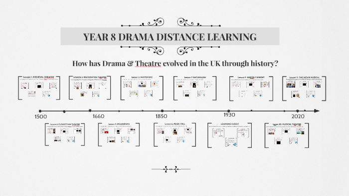 Year 8 DRAMA DISTANCE LEARNING by Kat Pinnell on Prezi