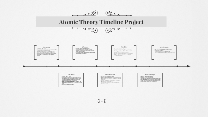 Atomic Theory Timeline Project by ryan langley on Prezi
