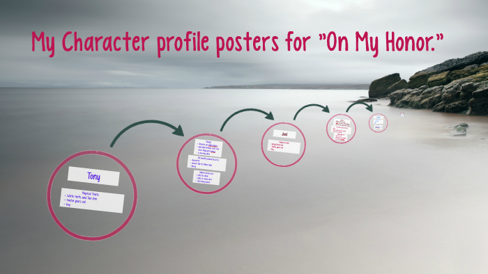 Character profile posters by Ashlyn Mackowick on Prezi