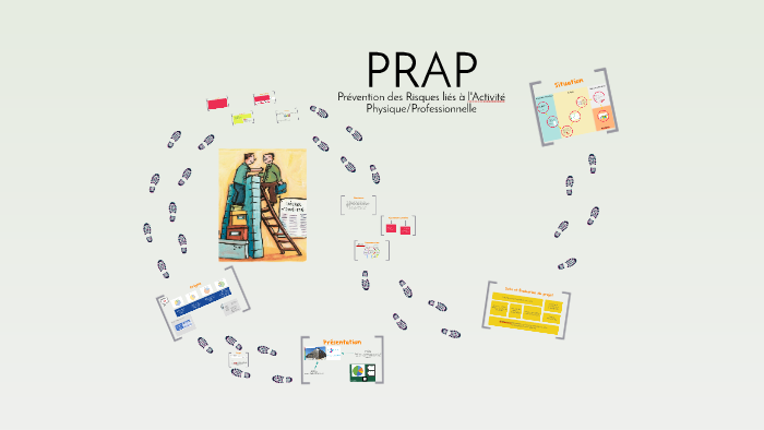 Projet PRAP by Solène Masson on Prezi
