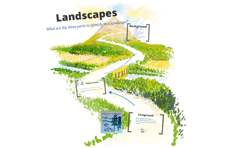 Parts of a Landscape by rachael johnson on Prezi