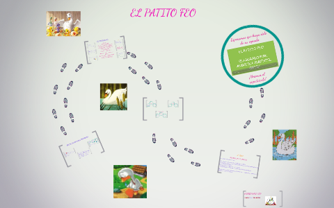 SECUENCIA DIDACTICA DEL CUENTO EL PATITO FEO by Lic Anjelik Patiko on Prezi
