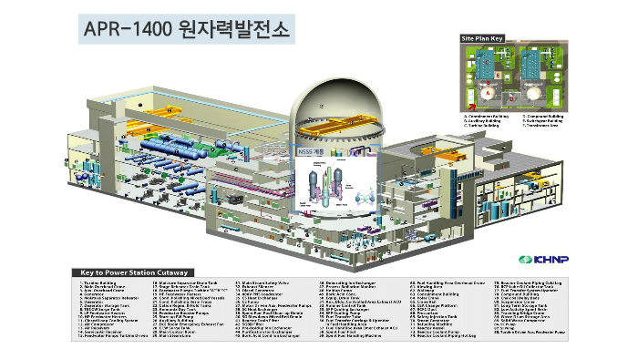 APR-1400 설명 샘플 by Seokjoo Choi on Prezi